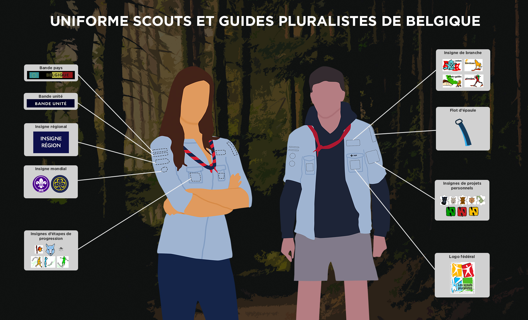 Uniforme_scouts_guides_pluralistes_belgique_tenue | SGP 25e Porc-Epic ...